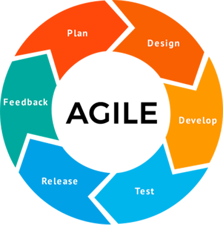 How We Engage - Hullabaloo Solutions